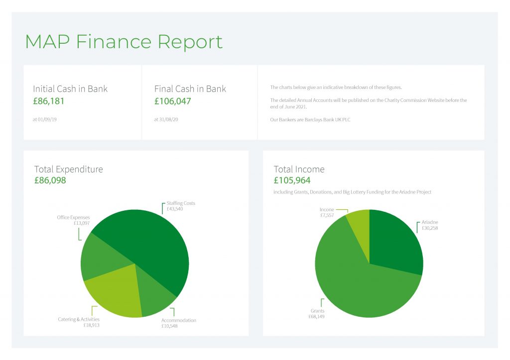 Annual report – MAP